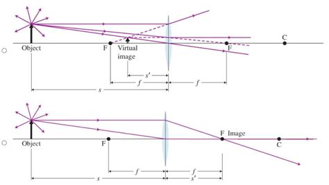 Solved Choose The Correct Ray Diagram For A Convex Lens Chegg Com