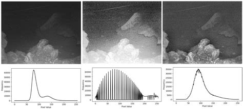 An Improved Underwater Visual Slam Through Image Enhancement And Sonar
