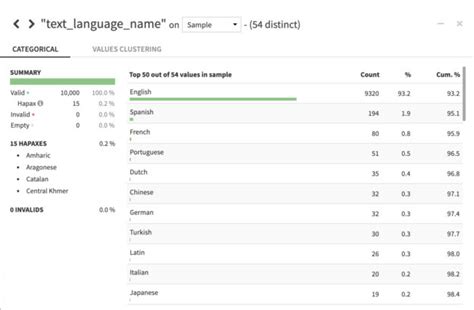 Topic Modeling And Image Classification With Dataiku And Nvidia Data