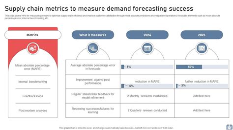 Supply Forecasting Powerpoint Ppt Template Bundles Crp Ppt Template