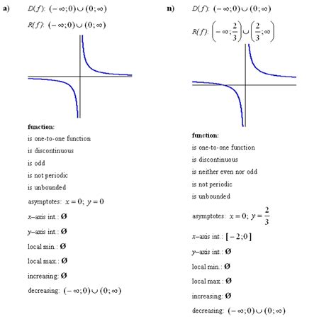 answers to math exercises and math problems linear fractional function