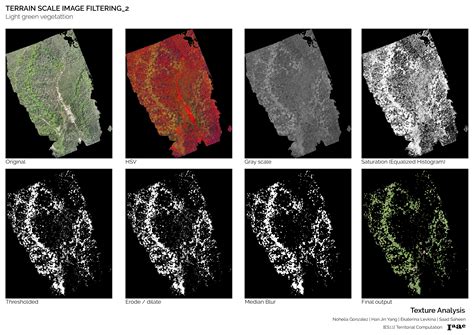 Texture Analysis Iaac Blog