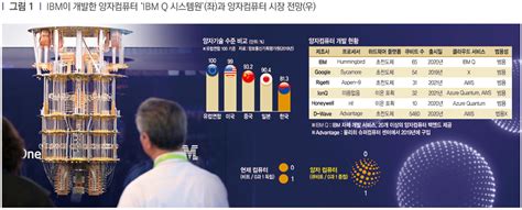 모든 암호 깨는 양자 컴퓨터가 온다 기술과혁신 웹진