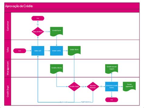 Modelos E Diagramas Visio Em Destaque Suporte Da Microsoft