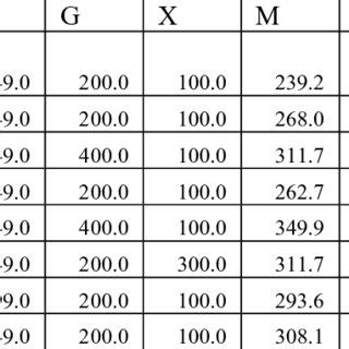 PDF Keynesian Models For Analysis Is Of Macroeconomic Policy