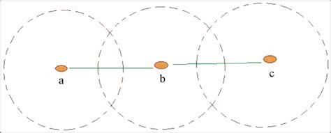 Before The Link Breaks Download Scientific Diagram