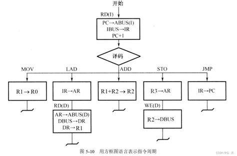 计算机组成原理 第五章中央处理器 计算机组成原理 Cpu 教案 Doc Csdn博客
