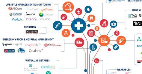 Artificial Intelligence And Radiology Sumers Radiology Blog