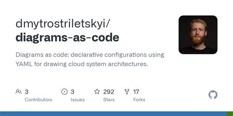 diagrams as code docs resources oci md at main · dmytrostriletskyi diagrams as code · github