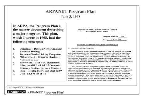 Chapter 1 Introduction To Information Security Ppt It And Internet