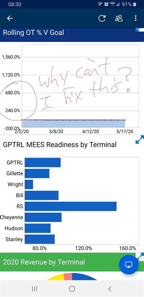 Why Does My Chart Widget Display A Different Numeric Percentage Scale