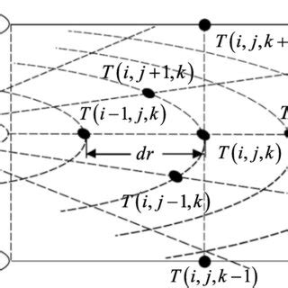 Diagram Of The Workpiece Meshing Download Scientific Diagram
