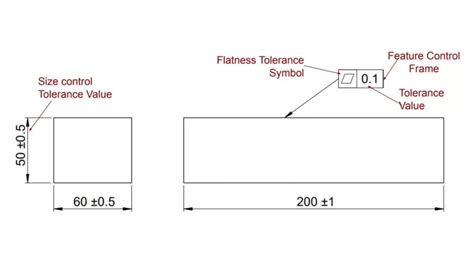 Straightness Gdandt A Guide To Surface And Axis Control