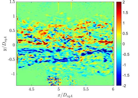 Three Vorticity Snapshots From Nasa Piv Velocity Data At The Potential