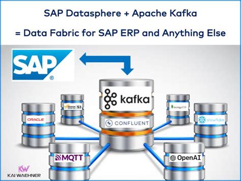 Sap Datasphere And Apache Kafka As Data Fabric For S4hana Erp