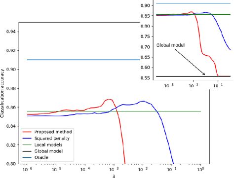 Personalized Federated Learning Via Convex Clustering Paper And Code Catalyzex