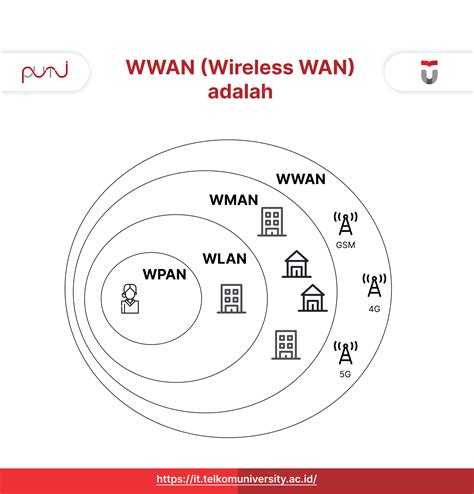 Pengertian Wireless Wan Keunggulan Dan Cara Kerja