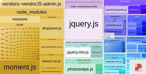 How To Use Webpack Analyzer Bundle Digital Fortress