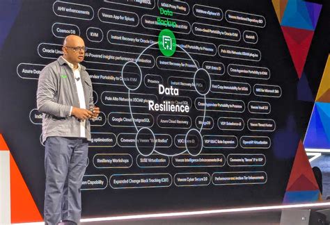 Veeam Unveils Ai Driven Data Access With Model Context Protocol Integration