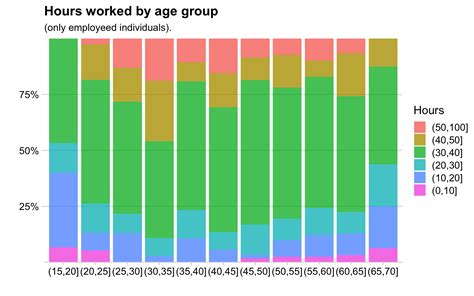 Chapter 6 A Survey Of Graph Types Sta 141 Exploratory Data Analysis And Visualization