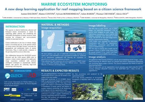 Pdf A New Deep Learning Application For Reef Mapping Based On A Citizen Science Framework