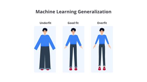 Overfitting Vs Underfitting Apa Bedanya Dicoding Blog