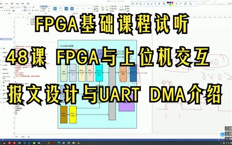 Fpga基础课程试听 第48课 第一个项目：fpga与上位机交互报文设计、uart Dma设计介绍 Fpga奇哥 Fpga奇哥 哔哩哔哩视频