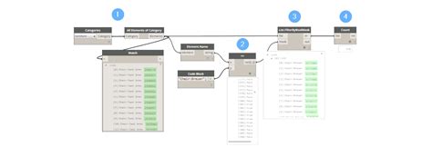 Common Selection Methods Using Dynamo — Kyle C Martin