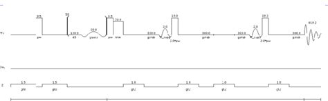 figure a­3 std nmr sequence with dpfgse sequence as displayed in vnmrj download scientific