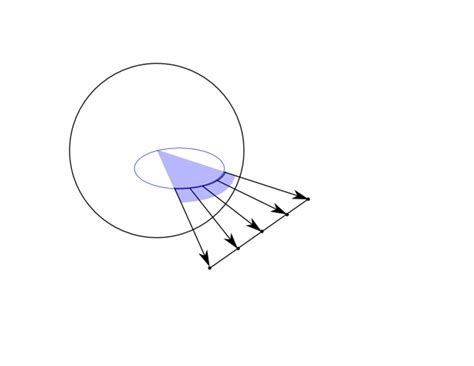 Geometric Algebra Conformal Geometry Slehar
