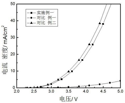 Top Emitting Oled Cathode Structure And Preparation Method Thereof Eureka Patsnap