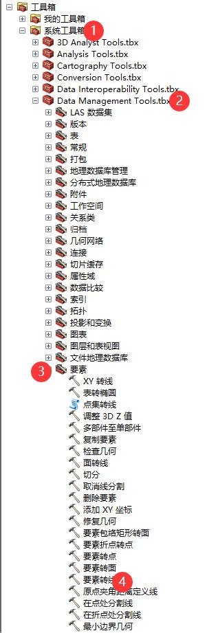 创建网络数据集 CSDN博客