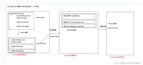232、junit单元测试and反射and注解单元测试构造一个handlermethod对象 Csdn博客