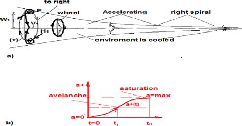 Figure 1 From Expanded Field Theory New Axioms Laws And Consequences Semantic Scholar