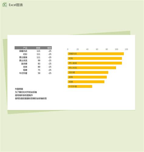 产品销售数据统计分析excel图表模板 梦想ppt
