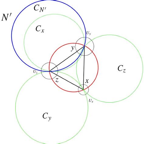 The C Isoperimetric Condition On Graphs Download Scientific Diagram