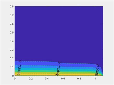 Izaz Gul On Linkedin Coding Numericalanalysis Simulation