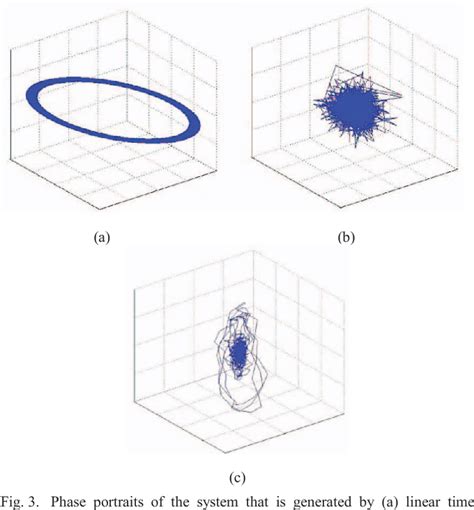 Figure 1 From Eeg Based Subject Dependent Emotion Recognition Algorithm