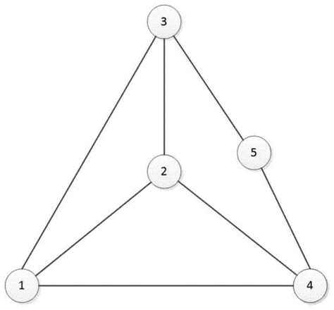 A Joint Optimization Method For Monitoring Trace Generation Combined With Wavelength Allocation