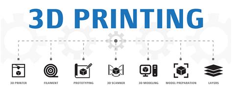 3d 프린팅 컨셉 템플릿 가로 배너입니다 3d 프린터 필 라 멘 트 프로토타이핑 모델 준비 등의 아이콘이 포함 되어 있습니다 3차원 인쇄에 대한 스톡 벡터 아트 및 기타