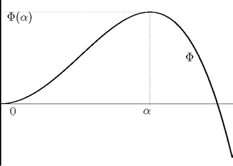 Figure 1 From Weak Solutions To The Cauchy Problem Of A Semilinear Wave Equation With Damping