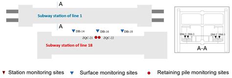 A Multi Objective Prediction Xgboost Model For Predicting Ground Settlement Station Settlement