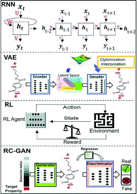 Dl Based Algorithms For Gms Reprinted With The Permission From 41 Download Scientific
