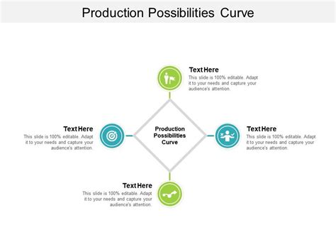 Production Possibilities Curve Ppt Powerpoint Presentation Portfolio Ideas Cpb PowerPoint