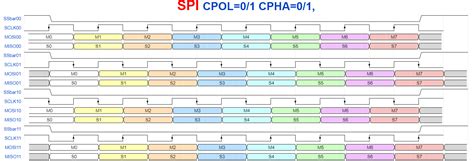 Github Amiteshkr63spimasterdesignsystemverilog