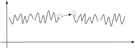 connecting data from multiple subjects download scientific diagram