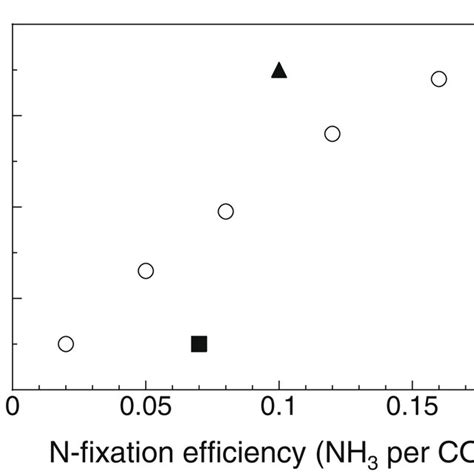 This Graph Of Hypothetical Data Illustrates Several Points From The