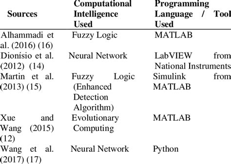 Studies On Geolocation Database Download Scientific Diagram