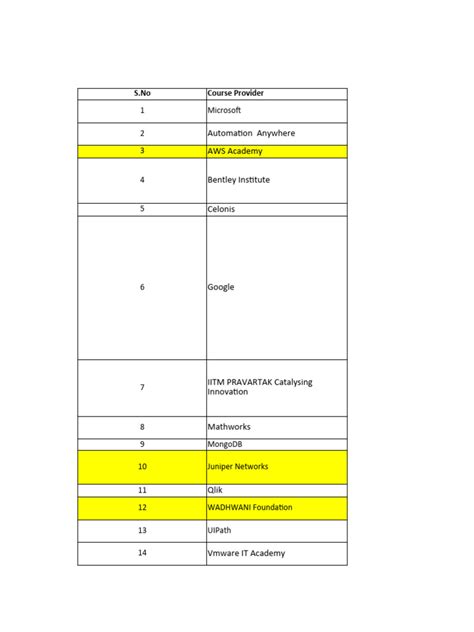 ict learnathon 2023 course with links pdf