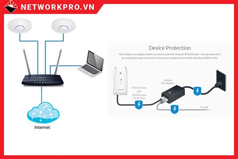 Cách Cài Đặt Unifi Controller Download Trên Windows 10 Networkpro Vn